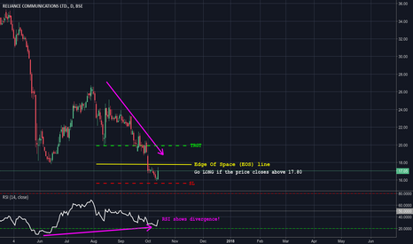 RCOM Stock Price and Chart — TradingView — India