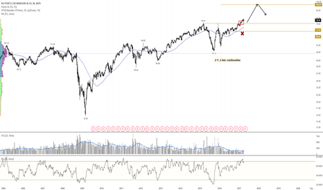 DD Stock Price and Chart — TradingView