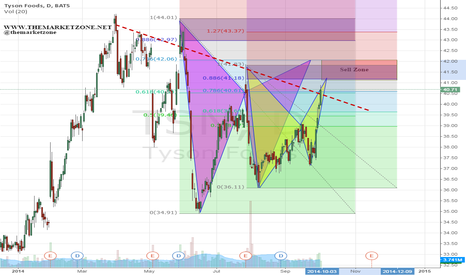 TSN Stock Price and Chart — TradingView