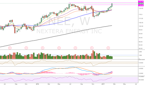 NEE Stock Price and Chart — TradingView