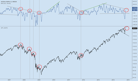 HIGN Charts and Quotes — TradingView
