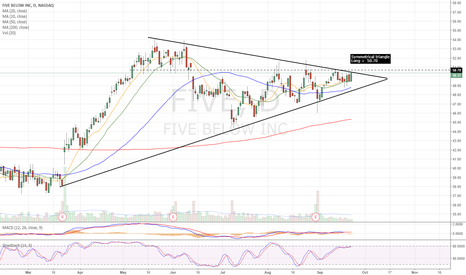 FIVE Stock Price and Chart — TradingView