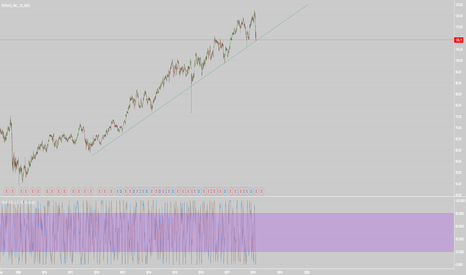 PEP Stock Price and Chart — TradingView