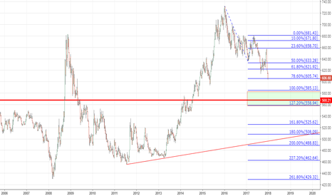 USDCLP Chart, Rate and Analysis — TradingView
