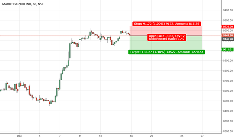 MARUTI Stock Price and Chart — TradingView — India