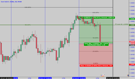 EUR USD Chart - Euro Dollar Rate — TradingView