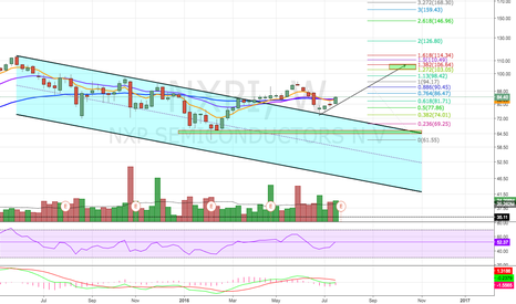NXPI Stock Price and Chart — TradingView