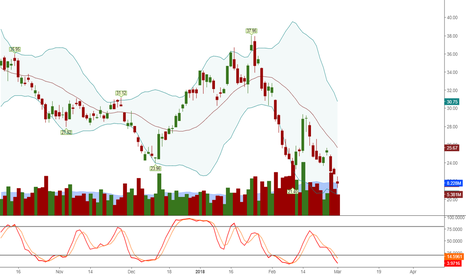 NUGT Stock Price and Chart — TradingView