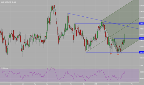 Double Top or Bottom — Technical Analysis and Trading Ideas ...