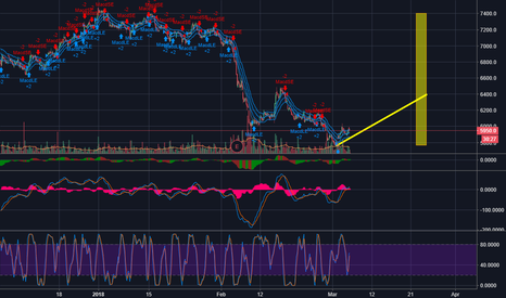 RR. Stock Price and Chart — TradingView
