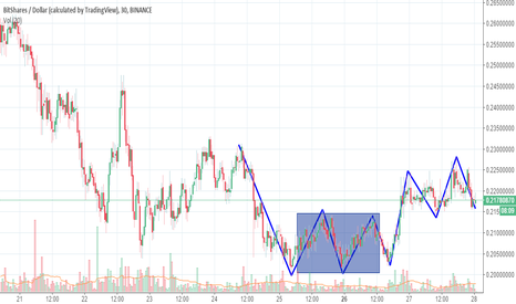 BTSUSD Charts and Quotes — TradingView