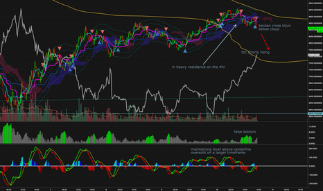 Bill Williams Indicators — Technical Analysis and Trading Ideas ...
