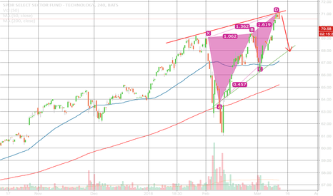 XLK Stock Price and Chart — TradingView
