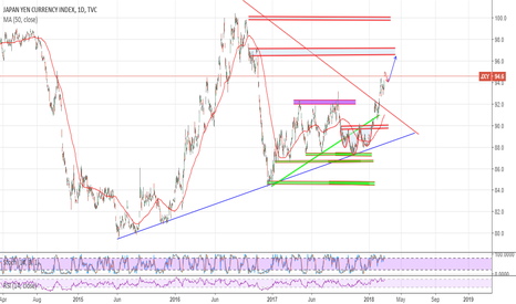 JXY Charts and Quotes — TradingView