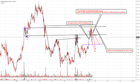 BHEL Stock Price and Chart — TradingView — India