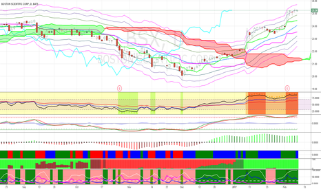 BSX Stock Price and Chart — TradingView