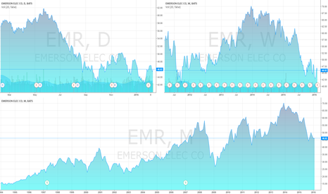 EMR Stock Price and Chart — TradingView