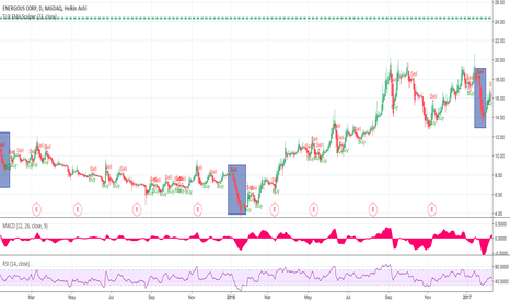WATT Stock Price and Chart — TradingView