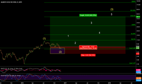 AGI Stock Price and Chart — TradingView