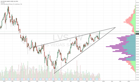 LVS Stock Price and Chart — TradingView