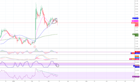 SNAP Stock Price and Chart — TradingView