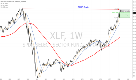 XLF Stock Price and Chart — TradingView
