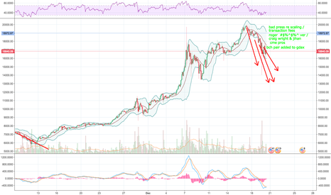 Fundamental Analysis — See the Top Trending Ideas. Free on TradingView!