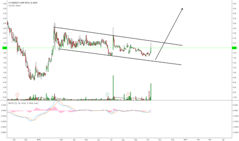 USEG Stock Price and Chart — TradingView
