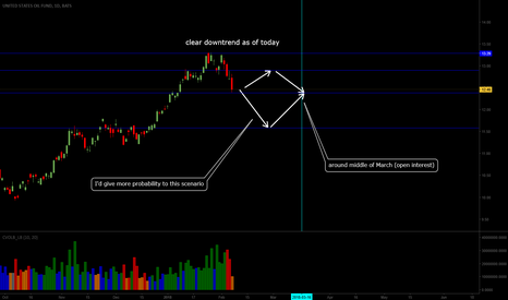 USO Stock Price and Chart — TradingView