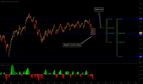 IYR Stock Price and Chart — TradingView