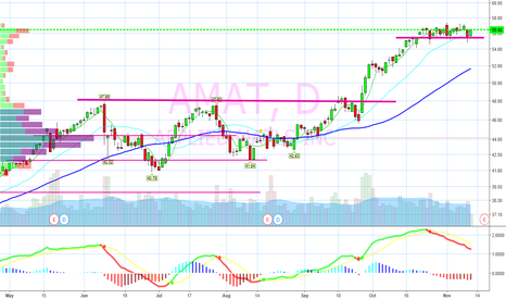 AMAT Stock Price and Chart — TradingView
