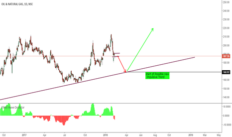 ONGC Stock Price and Chart — TradingView — India