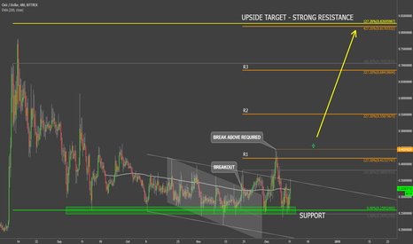 CVCUSD Charts and Quotes — TradingView