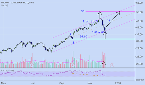 MU Stock Price and Chart — TradingView
