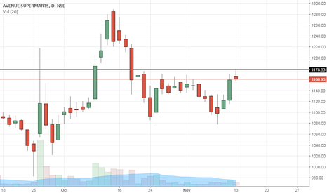 DMART Stock Price and Chart — TradingView — India