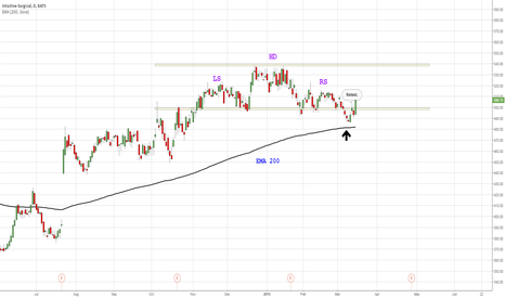 ISRG Stock Price and Chart — TradingView