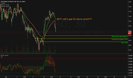 UPRO Stock Price and Chart — TradingView