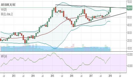 AXISBANK Stock Price and Chart — TradingView — India
