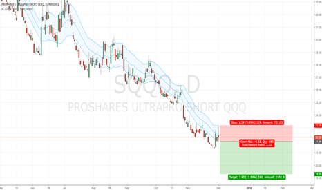 SQQQ Stock Price and Chart — TradingView