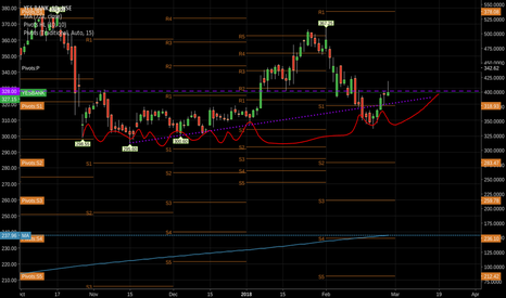 YESBANK Stock Price and Chart — TradingView — India