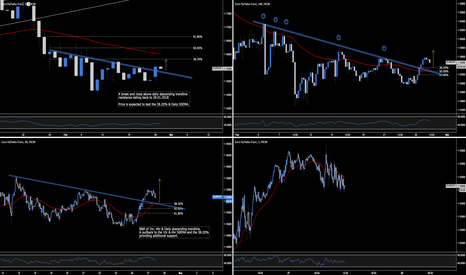 EUR CHF Chart – Euro Franc Rate — TradingView