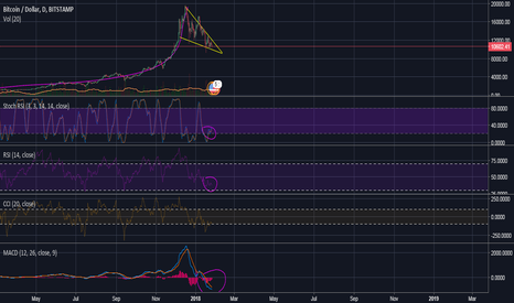 Relative Strength Index (RSI) — Technical Analysis and Trading Ideas ...