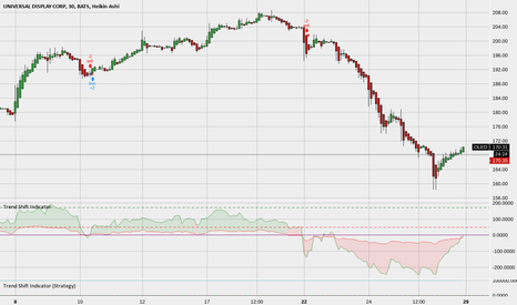 OLED Stock Price and Chart — TradingView