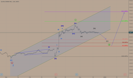 QCOM Stock Price and Chart — TradingView