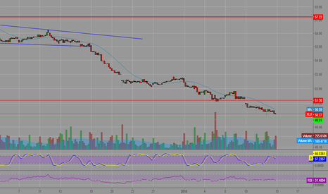XLU Stock Price and Chart — TradingView