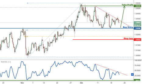 Harmonic Patterns — See the Top Trending Ideas. Free on TradingView!