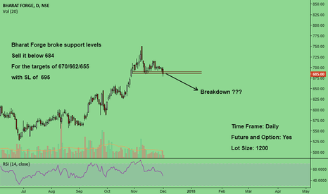 BHARATFORG Stock Price and Chart — TradingView — India
