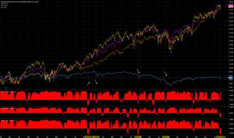 HYG Stock Price and Chart — TradingView