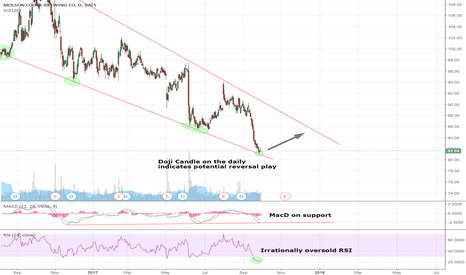 TAP Stock Price and Chart — TradingView