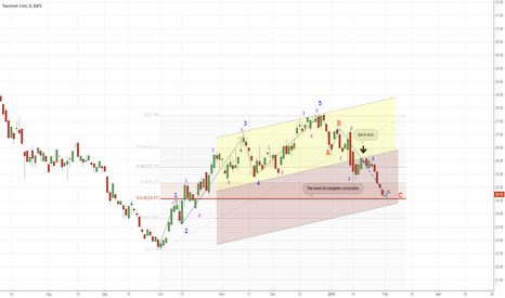 CORN Stock Price and Chart — TradingView